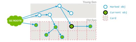 Jvm 之 Parnew 和 Cms 日志分析 Matts Blog