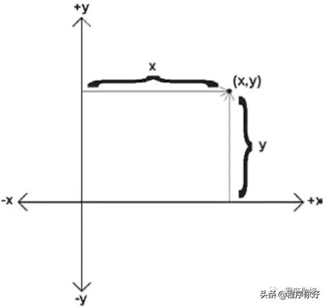 C Opengl 三维图形中显示文字 使用sharpgl三维建模技术生成3d井眼轨迹图 Weixin 39942474的博客 Csdn博客