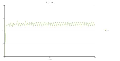 Low Frequency Flow Oscillations In Simple Case · Issue 11814 · Firemodelsfds · Github