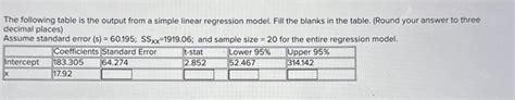 Solved The Following Table Is The Output From A Simple Chegg