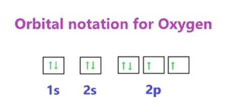 Orbital Diagram Oxygen