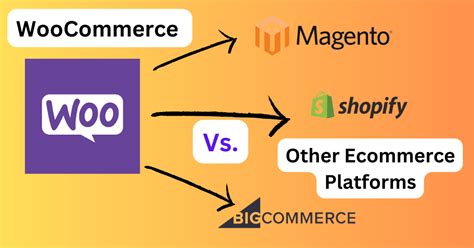 Woocommerce Vs Other Ecommerce Platforms A 2024 Comparison Coderpress