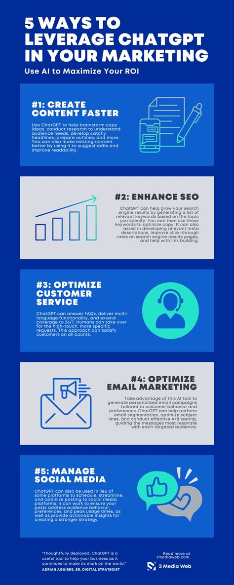 5 easy ways chatgpt can support your marketing plans