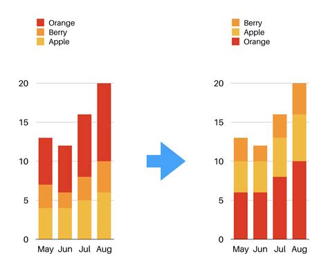 Custom Reordering Of Legendbar Segments In Einstein Analytics