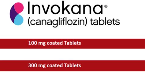 Invokana Vs Jardiance Canagliflozin Vs Empagliflozin Dibesity