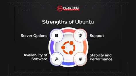 Centos Vs Ubuntu Which Linux Distro Is Better