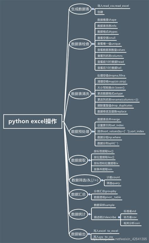 【学习笔记】python实现excel数据处理python Excel Csdn博客