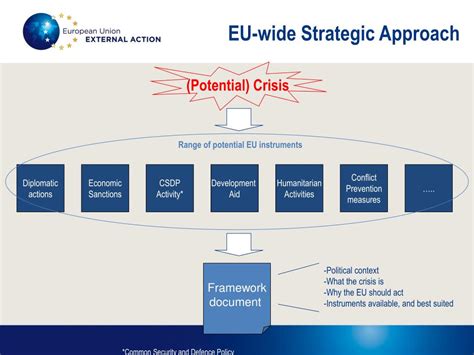 Ppt Cfsp Csdp Crisis Management Planning In The Context Of The Comprehensive Approach