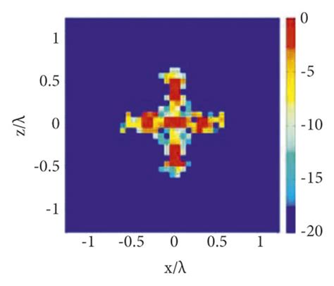Reconstruction Of The Cross Shaped Object A 06λ In Xoy Plane And