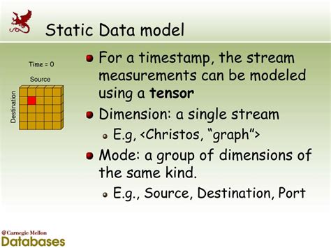 Ppt Beyond Streams And Graphs Dynamic Tensor Analysis Powerpoint Presentation Id6125976