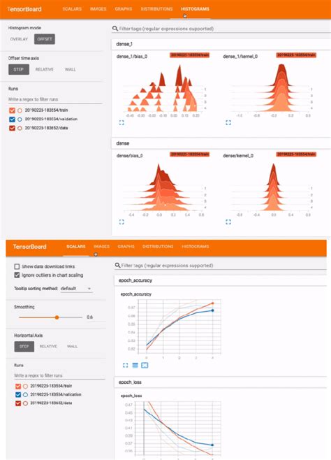 Figure 2 From Surrogate Ml Ai Model Benchmarking For Fair Principles Conformance Semantic Scholar