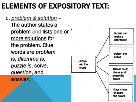 Ppt What Is An Expository Text And How To Read Them Powerpoint