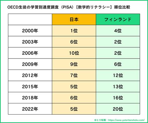 【フィンランドの教育制度】学力が世界一の理由は？日本の学校との違いや特徴、問題点を徹底解説