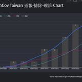 Ncov Taiwan Chart Gossiping Disp Bbs