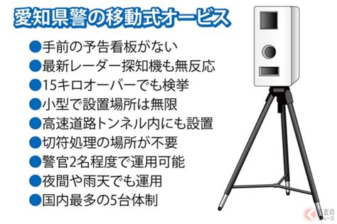 なぜオービスは「赤く」光る？ 強烈な光で知らせる意図は？ 実は白色も登場！ 色で異なる仕組みとは くるまのニュース