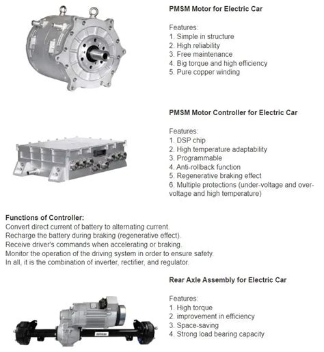 18 20kw 96v ac three phase reversible synchronous motor