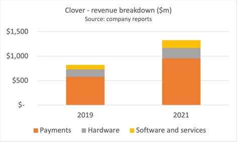 Fiserv Clover Carat Contribute To Solid Q3 Results Europe