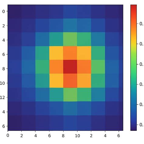 Raster Calculator Arcgis Pro Gisrsstudy Raster Calculator Arcgis Pro Gisrsstudy