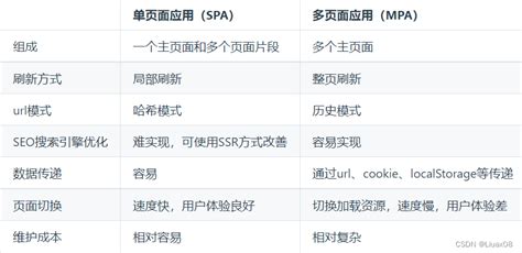 spa和mpa mpa spa csdn博客