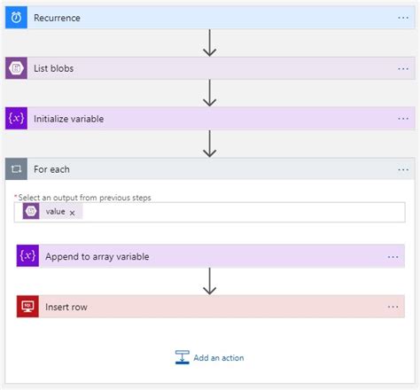 Extract Transform And Load Rest Api Responses In Azure Sqldb Part 3