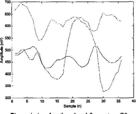 Figure 1 From Online Gesture Recognition System For Mobile Interaction