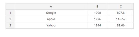 20 Best Jquery Table Plugins And Tutorials With Demo