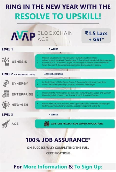 meet patel on linkedin blockchain blockchaininnovation
