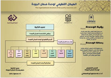 وحدة ضمان الجودة كلية التربية الفنية جامعه حلوان Art Education Faculty