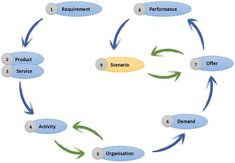 structure of the modelling procedure download scientific diagram
