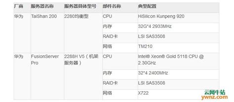 Linux虛擬機 硬件要求安装openeuler的物理机和虚拟机硬件要求 Csdn博客