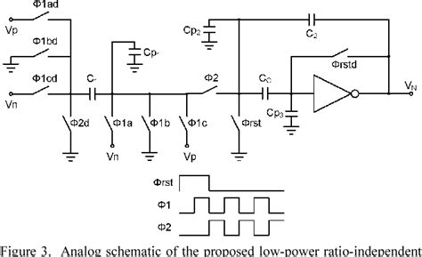 Figure 3 From A Low Power Linearity Ratio Independent Dac With