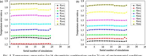 Figure 1 From A Spherical Temperature Sensor Array Design For Near Surface Atmospheric
