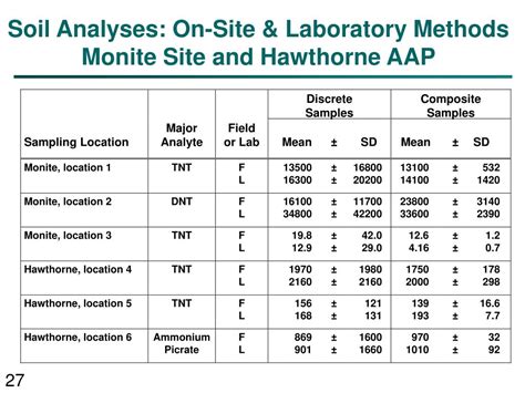 Ppt Field Based Analytical Methods For Explosive Compounds Powerpoint Presentation Id 3382106