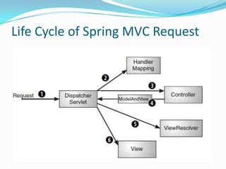 Spring MVC Tutorial Javatpoint | atelier-yuwa.ciao.jp