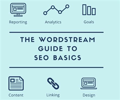 Understanding The Basics Of Seo What Why And How Of Seo