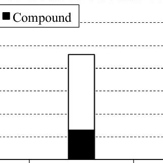Total Throughput In Each Case When CUBIC TCP Terminals And Download Scientific Diagram