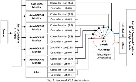 Figure 1 From Automatic Ground Collision Avoidance And Loss Of Control Prevention Systems For