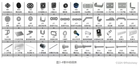 双臂二指魔方机器人的制作（一） 总体设计魔方机器人制作需要那些知识 Csdn博客