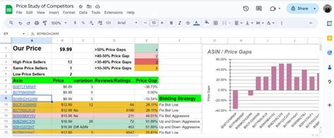 Usama Naeem On Linkedin Amazon Amazonseller Amazonppc