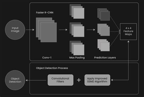 Understanding Computer Vision Imagevisionai