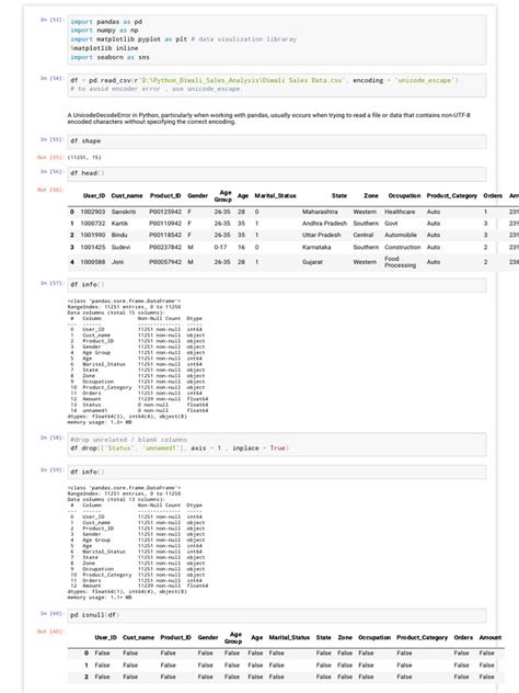 Eda Project Pdf Computer Engineering Information Technology