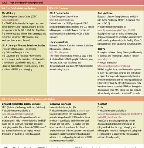 Table 1 From From A Conceptual Model To Application And System Development Semantic Scholar