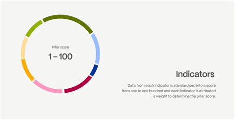 Vcm Investment Attractiveness Index Methodology 2024 Edition • Abatable