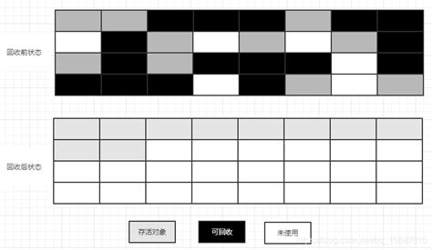 Jvm垃圾收集算法之标记 整理算法标记整理算法 双指针算法 Jvm 动态展示 Csdn博客