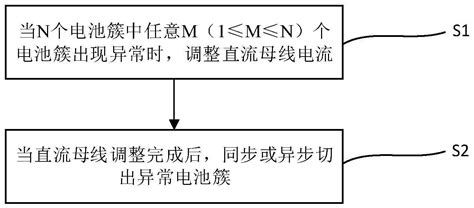 储能系统电池簇动态切出方法系统设备及存储介质与流程