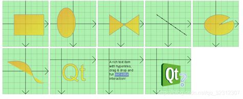 qt graphicsview图形视图框架 graphics view framework qgraphicsview嵌入qml csdn博客