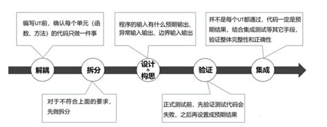 如何做好前端单元测试？字节5年测试老司机是这样说的！前端单测 Csdn博客