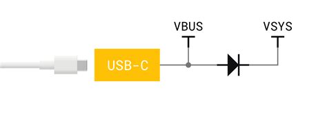 Hardware Description NRF Connect Kit