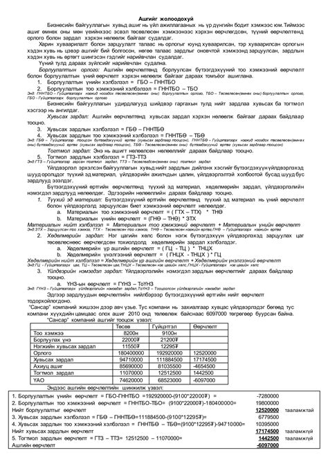 Ашгийн өөрчлөлтийн шинжилгээ Docx