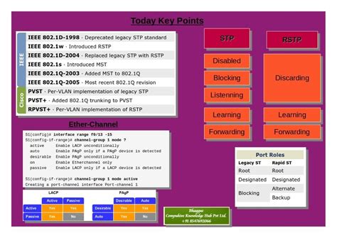 ccna networking skillsdevelopment careergrowth networkingcommunity